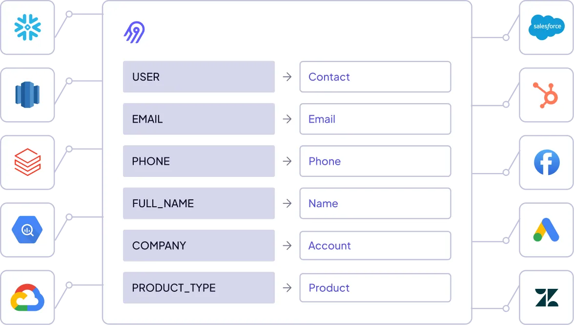 Airbyte | Open-Source Data Integration Platform | ELT Tool
